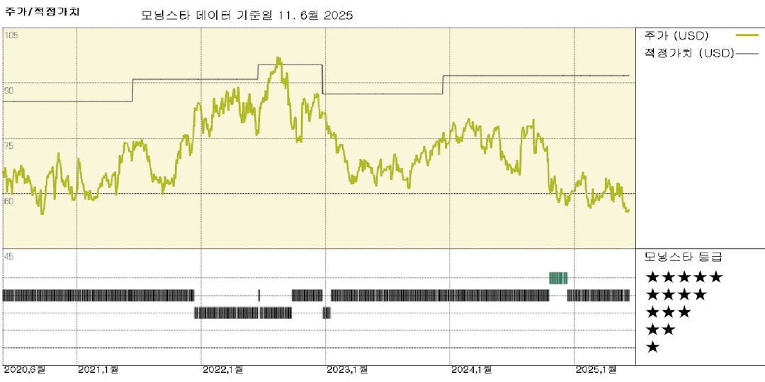 센텐 실적 2024년 말까지 강세 2025년 전망은 그대로 유지 여전히 저평가된 주가 오렌지보드 리포트