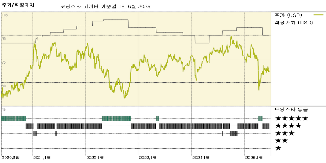 우리는 관세에 따른 경제적 영향으로 인해 특수 화학 제품에 대한 단기적인 하락 위험을 확인했습니다 오렌지보드 리포트