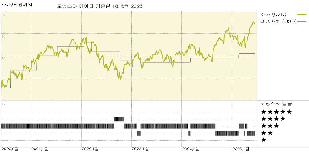 Sun Life 실적 발표 높은 자산 가치와 유리한 언더라이팅으로 강한 이익 실현 오렌지보드 리포트