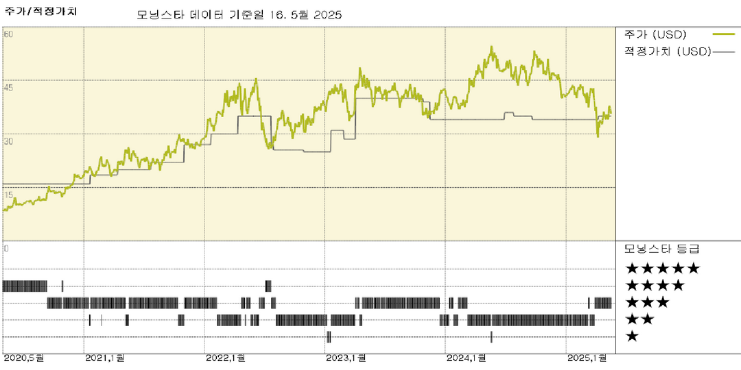 Teck Resources 실적: 가격과 생산량 증가로 인해 강세, QB2 생산 문제 지속 | 오렌지보드 리포트