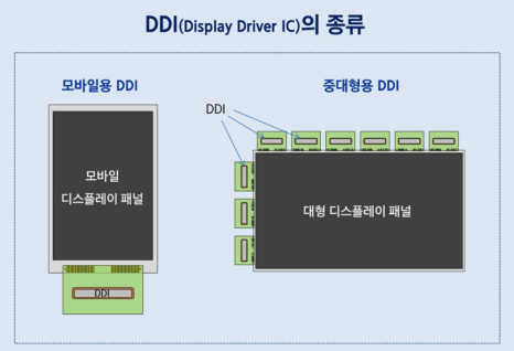 [기업 F/up] LB 세미콘 (DDI점유율 상승) | 오렌지보드 팜
