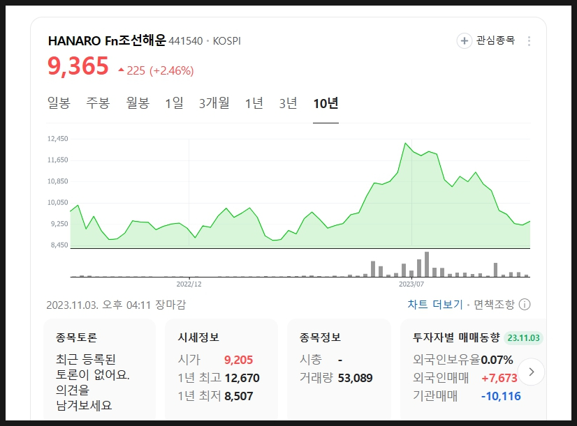 조선 해운 ETF HANARO fn조선해운 ETF 분석 | 오렌지보드 팜