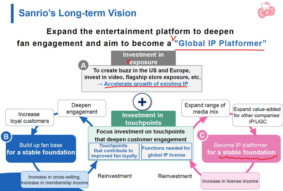 250522 SAMG엔터 - IP 플랫폼 | 오렌지보드 팜