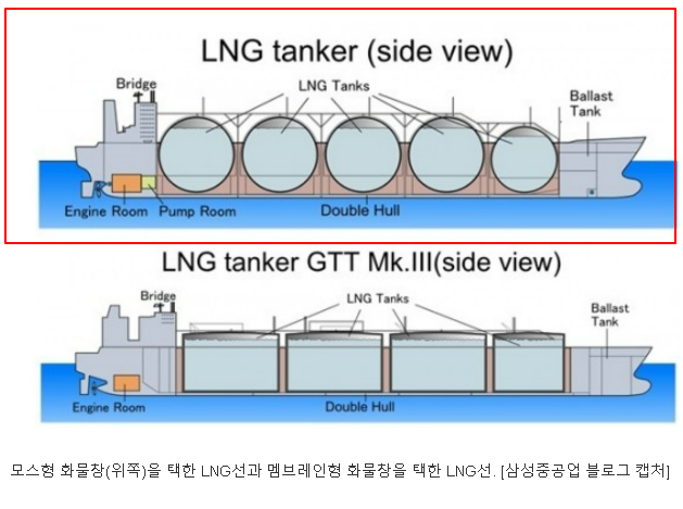조선업 투자이야기(feat NO96-Super+, 보냉제, GTT) | 오렌지보드 팜