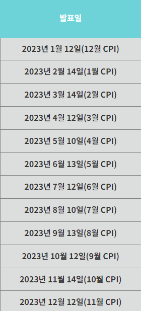 인플레이션 숫자의 비밀 (feat CPI vs PCE) | 오렌지보드 팜