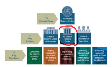 FRB와 자이언트스텝 | 오렌지보드 팜